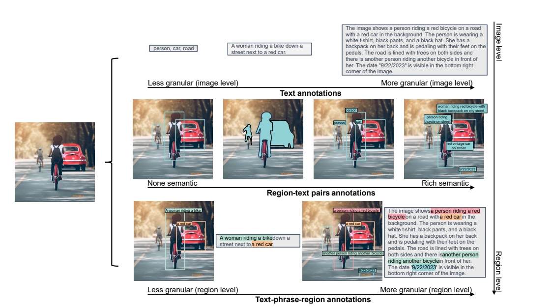 Florence-2: Vision Model Shaping the Future of AI Understanding